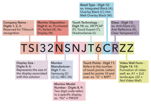 TSI Touch Part Number Key - TSI Touch